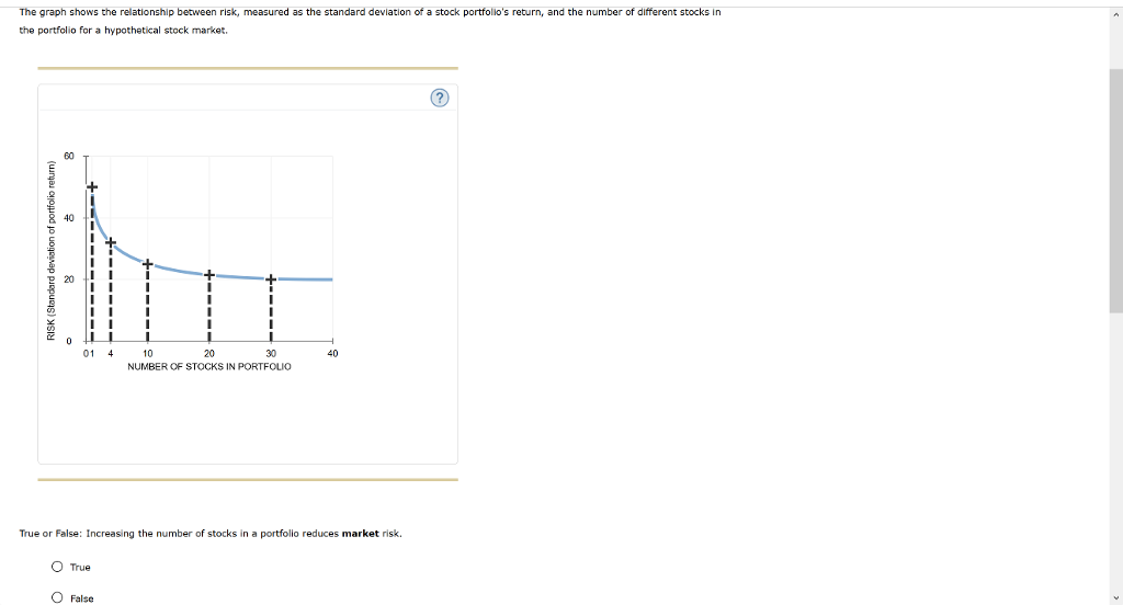Solved The graph shows the relationship between risk, | Chegg.com