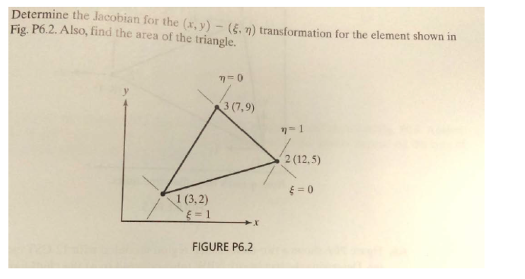 Solved Determine the Jacobian for the (x, y) - (xi, eta) | Chegg.com