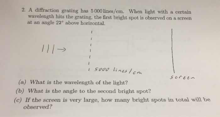 Solved A diffraction grating has 5000 lines/cm. When light | Chegg.com