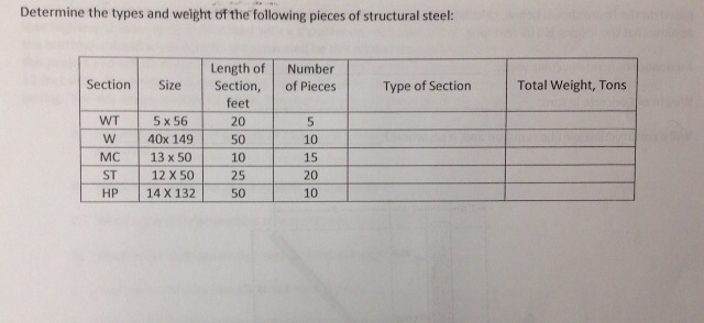 Solved Determine the types and weight of the following | Chegg.com