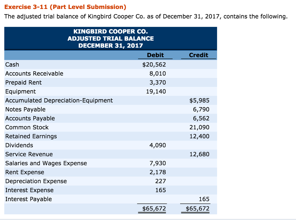 Solved Exercise 3-11 (Part Level Submission) The adjusted | Chegg.com