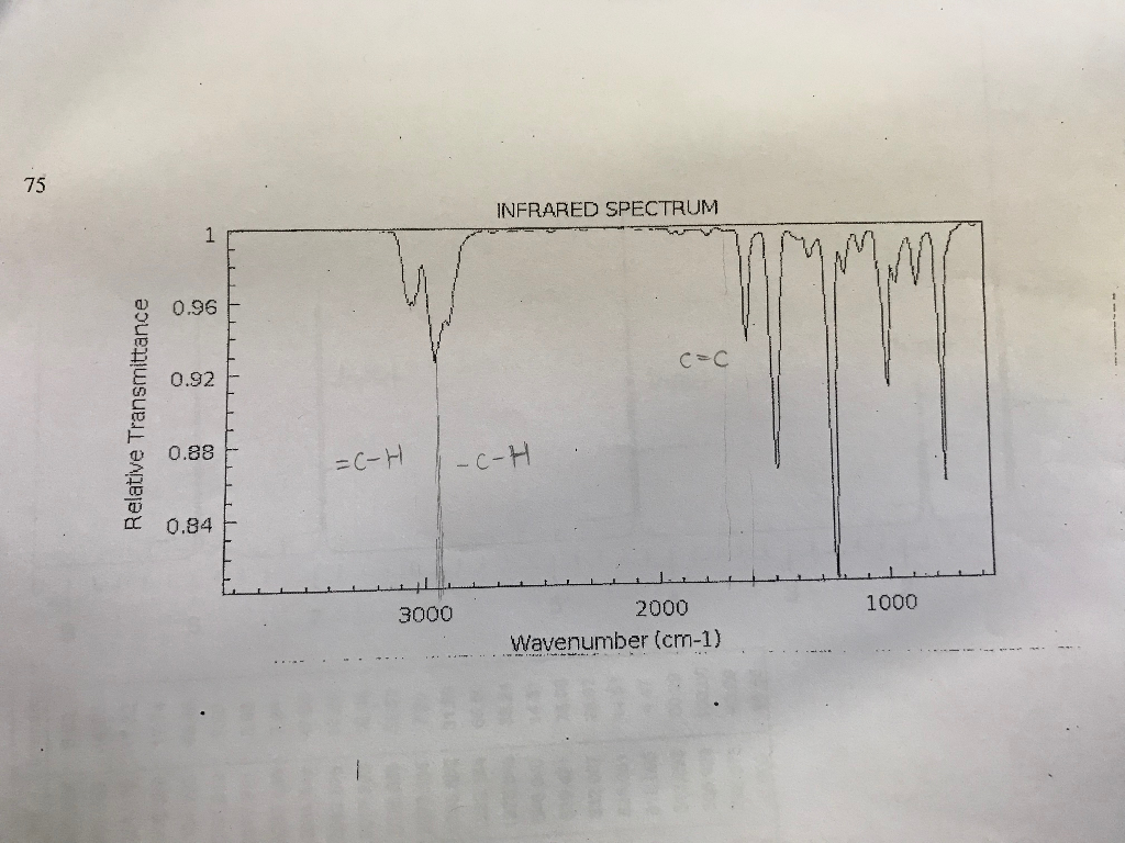 Solved You will be provided with spectral data for an | Chegg.com