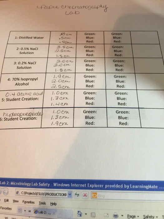 Rd equals migration distance of substance divided by | Chegg.com