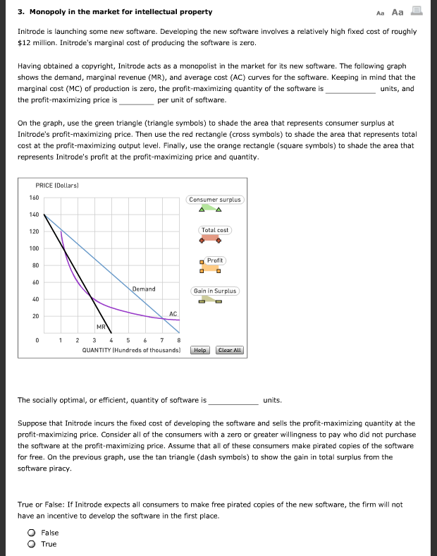 Solved 3. Monopoly in the market for intellectual property | Chegg.com
