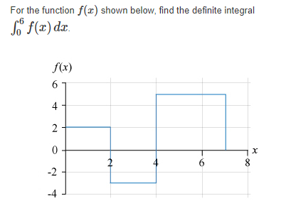 Solved For the function f(x) shown below, find the definite | Chegg.com