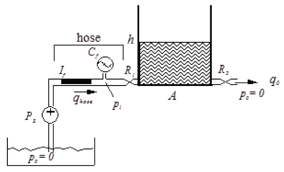 Consider the tank filling system shown in Fig. 1. The | Chegg.com