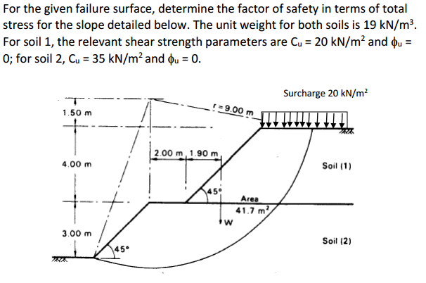Solved For the given failure surface, determine the factor | Chegg.com
