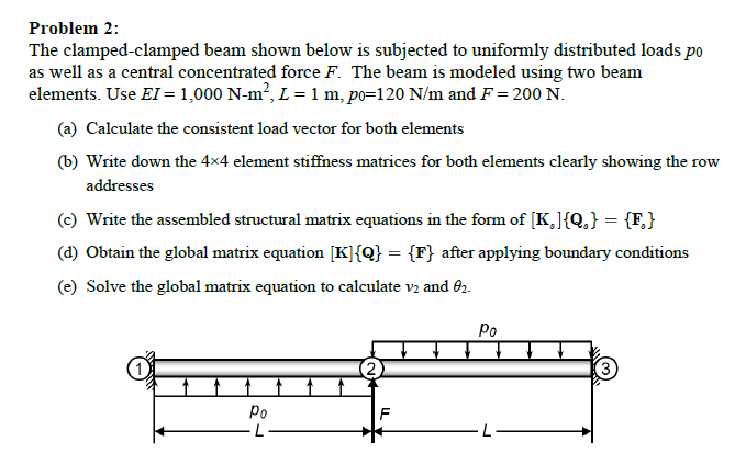 Solved Problem 2: The clamped-clamped beam shown below is | Chegg.com