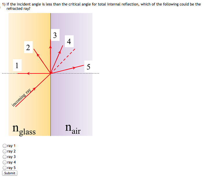 Solved 1) If the incident angle is less than the critical | Chegg.com