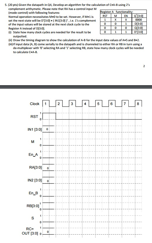 Given the datapath in Q4, Develop an algorithm for | Chegg.com