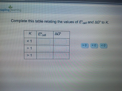 Solved Complete this table relating the values of EÂ°cell | Chegg.com