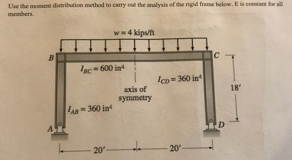 Solved Use the moment distribution method to carry out the | Chegg.com
