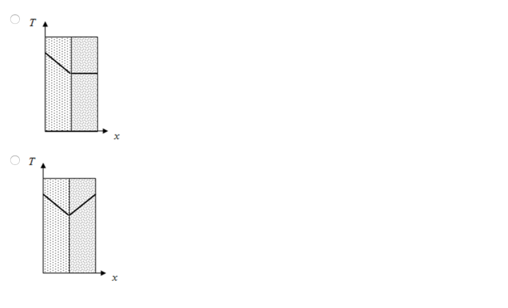 Solved A composite wall is composed of two layers, each with | Chegg.com