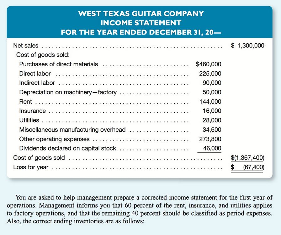 Solved WEST TEXAS GUITAR COMPANY INCOME STATEMENT FOR THE | Chegg.com