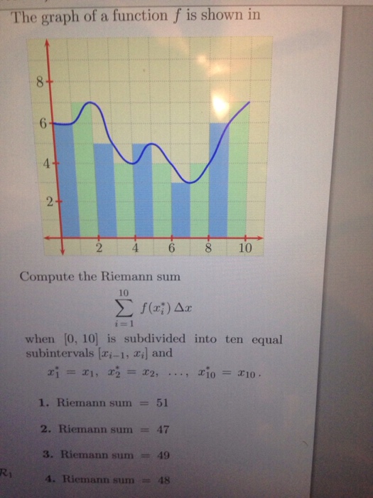 Solved The graph of a function f is shown in Compute the | Chegg.com