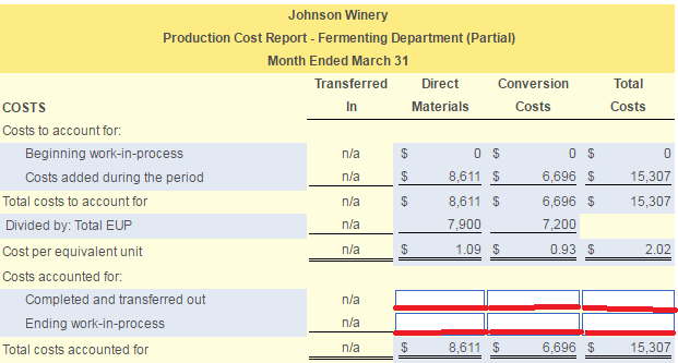 How To Find Cost Per Eup