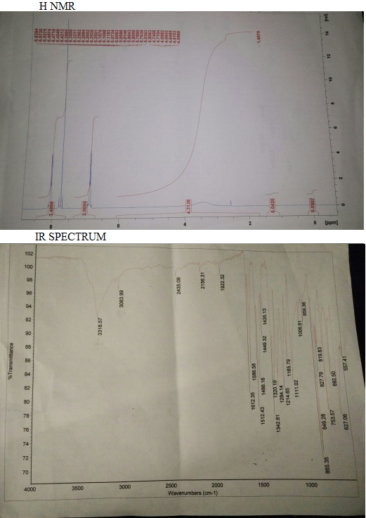Solved The IR and NMR are posted above and the molecular | Chegg.com