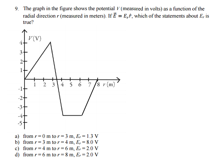 Solved The graph in the figure shows the potential V | Chegg.com
