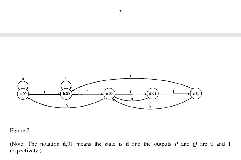 Solved The state machine of Question 2 is modified to detect | Chegg.com
