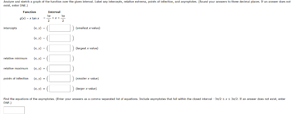 Solved Analyze and sketch a graph of the function over the | Chegg.com