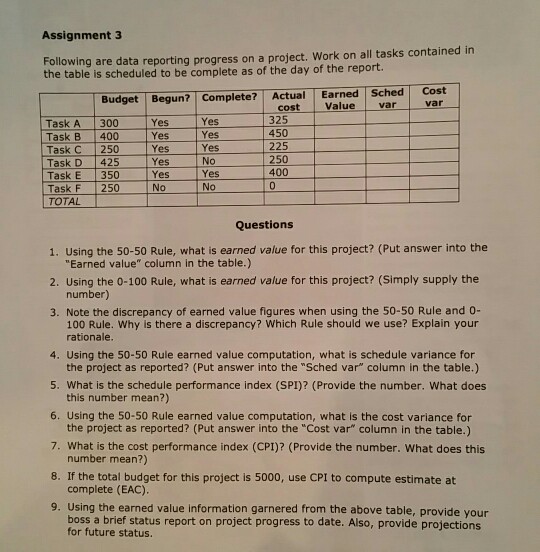 Assignment 3 Following are data reporting progress | Chegg.com
