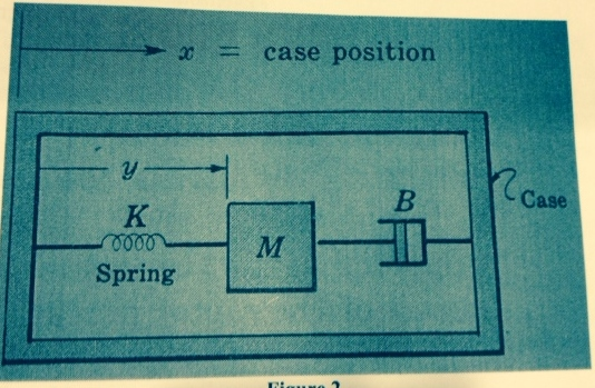 Solved Find the state space representation in phase-variable | Chegg.com