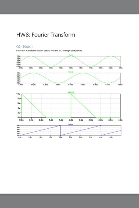 Solved Fourier Transform For each waveform shown below find | Chegg.com