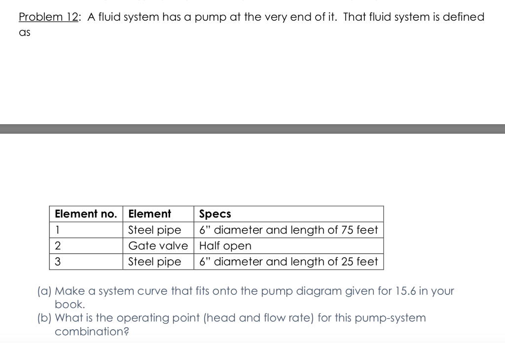 Problem 12: A fluid system has a pump at the very end | Chegg.com