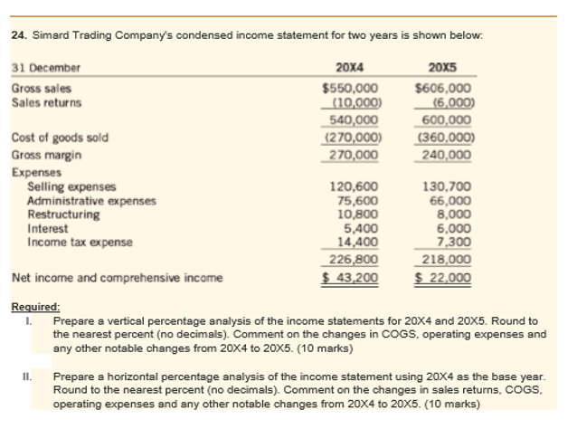 Solved Simard Trading Company's condensed income statement | Chegg.com