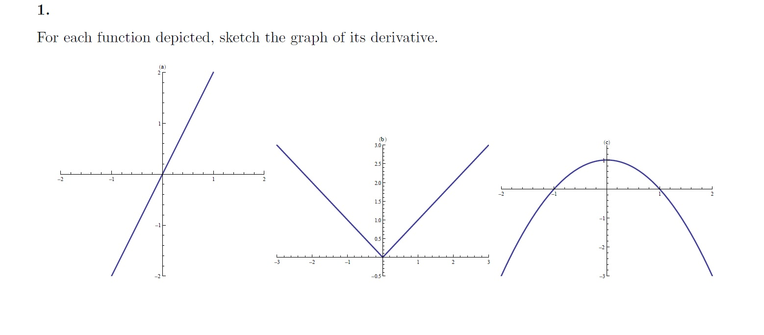 Solved For each function depicted, sketch the graph of its | Chegg.com