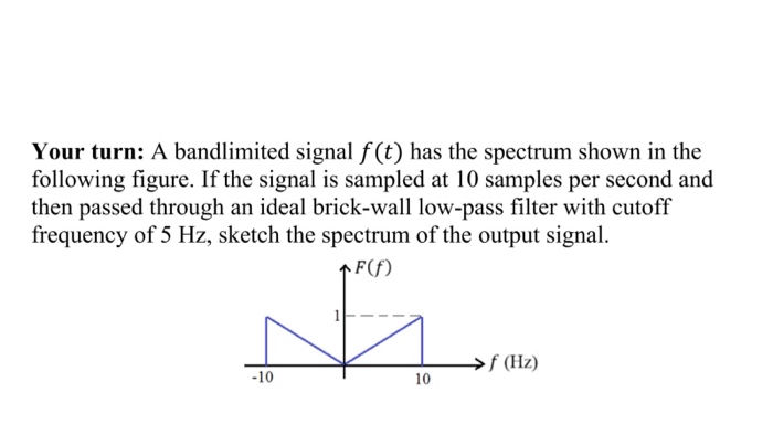 Solved A bandlimited signal f(t) has the spectrum shown in | Chegg.com