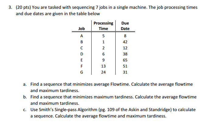 Solved You are tasked with sequencing 7 jobs in a single | Chegg.com