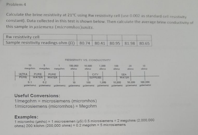 Problem4 Calculate the brine resistivity at 21°C | Chegg.com