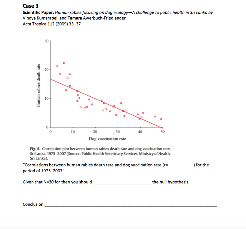 Solved Scientific Paper: Human rabies focusing on dog | Chegg.com
