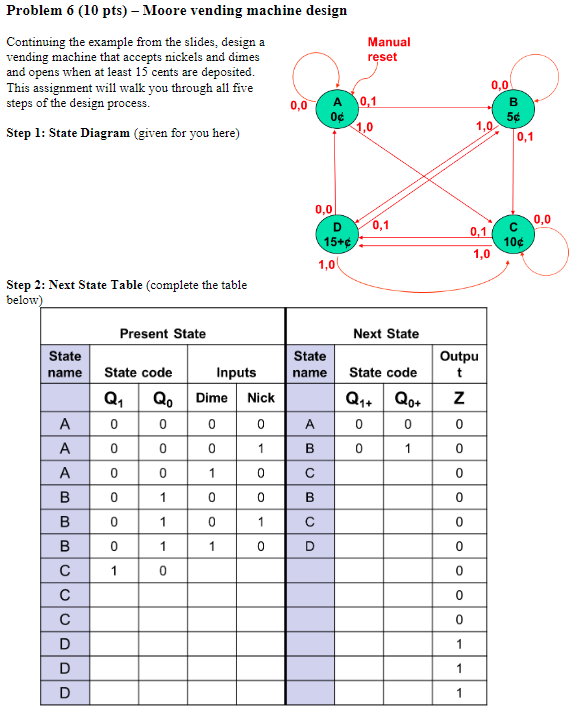 Solved Problem 6 (10 pts) - Moore vending machine design | Chegg.com