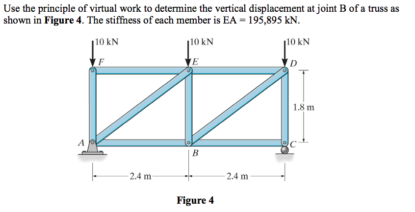 Solved Use the principle of virtual work to determine the | Chegg.com