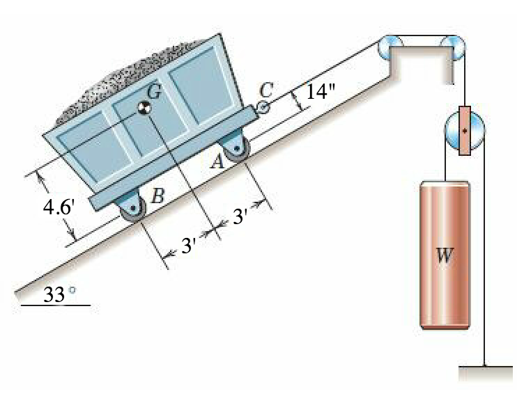 Solved Determine the maximum counterweight W for which the | Chegg.com