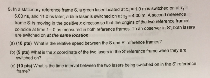 Solved In a stationary reference frame S, a green laser | Chegg.com