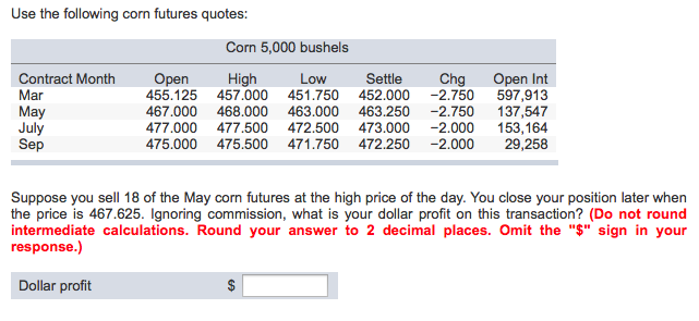 Solved Use the following corn futures quotes: Suppose you | Chegg.com