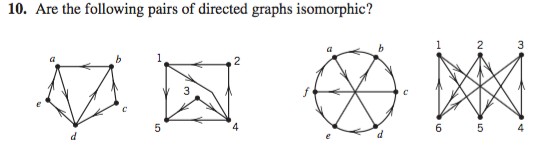 Solved Are the following pairs of directed graphs | Chegg.com