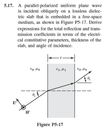 Solved A parallel-polarized uniform plane wave is incident | Chegg.com