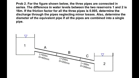 Solved Prob 2. For the figure shown below, the three pipes | Chegg.com
