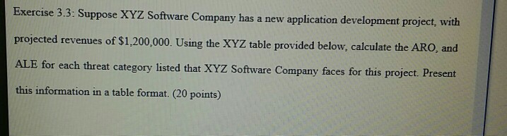 Solved Exercise 3.3: Suppose XYZ Software Company has a new | Chegg.com
