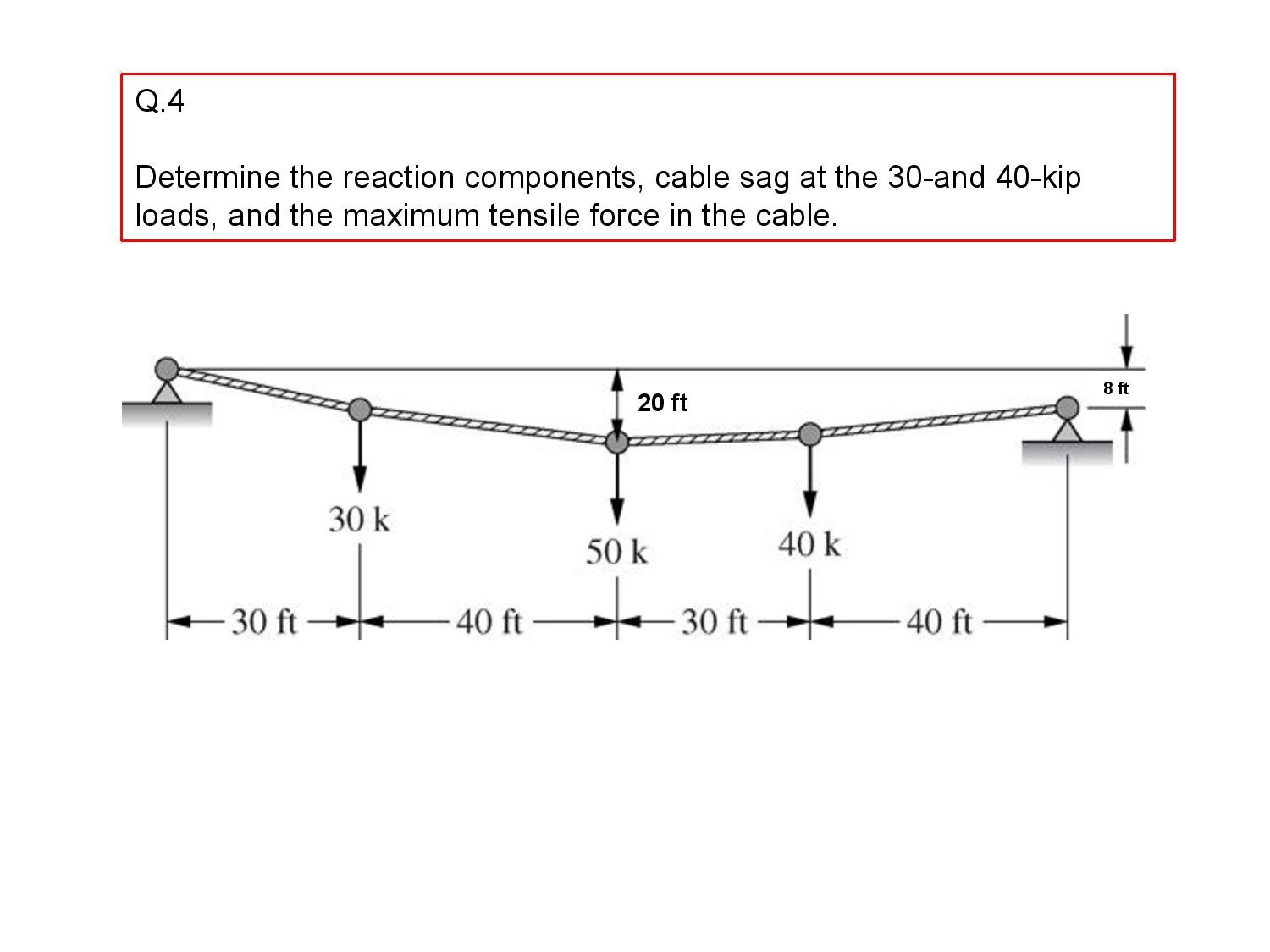 Determine the reaction components, cable sag at the | Chegg.com