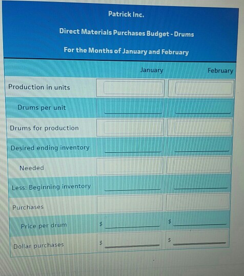 Solved Preparing a Direct Materials Purchases Budget Patrick | Chegg.com
