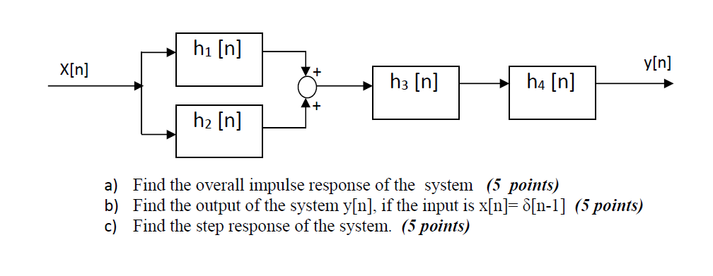 Solved 4. The impulse responses of the LTI systems shown | Chegg.com Solved 4. The impulse responses of the LTI systems shown | Chegg.com