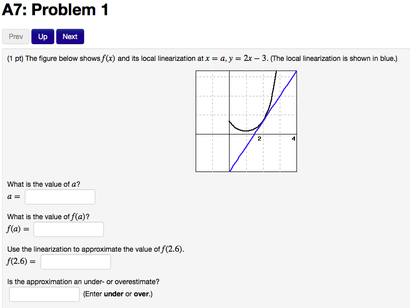 Solved The figure below shows f(x) and its local | Chegg.com