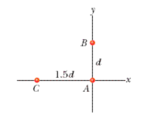 Solved Two dimensions. In the figure, three point particles | Chegg.com