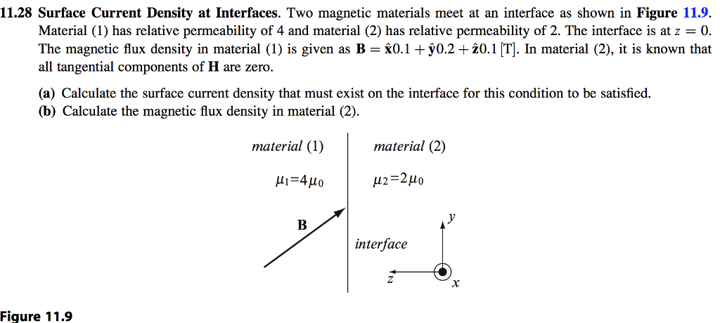 Solved Surface Current Density at Interfaces. Two magnetic | Chegg.com