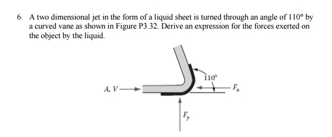 A two dimensional jet in the form of a liquid sheet | Chegg.com